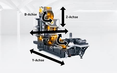 Was ist 5-Achs-Bearbeitung? - Manufacturing Processes - DMG MORI Schweiz